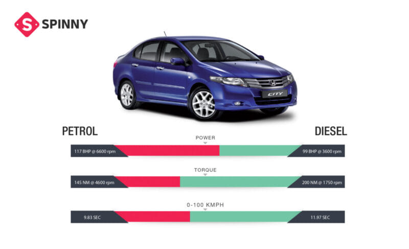 Petrol vs Diesel : Performance Compared | Spinny Drive