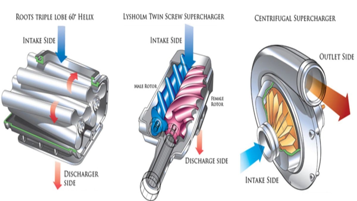 How Turbocharger Works Explained Mechanical Booster Engineering