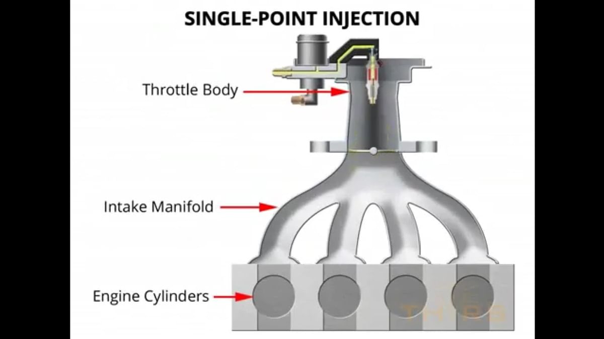 Fuel Injection Systems - The Basic Types & Functions