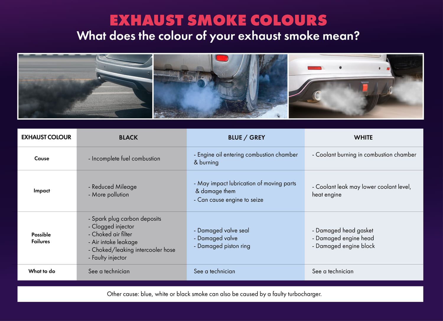 Comprehensive Guide on Engine Service & Engine Maintenance