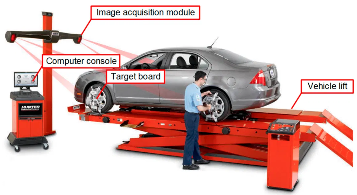 Car Wheel Alignment Locations